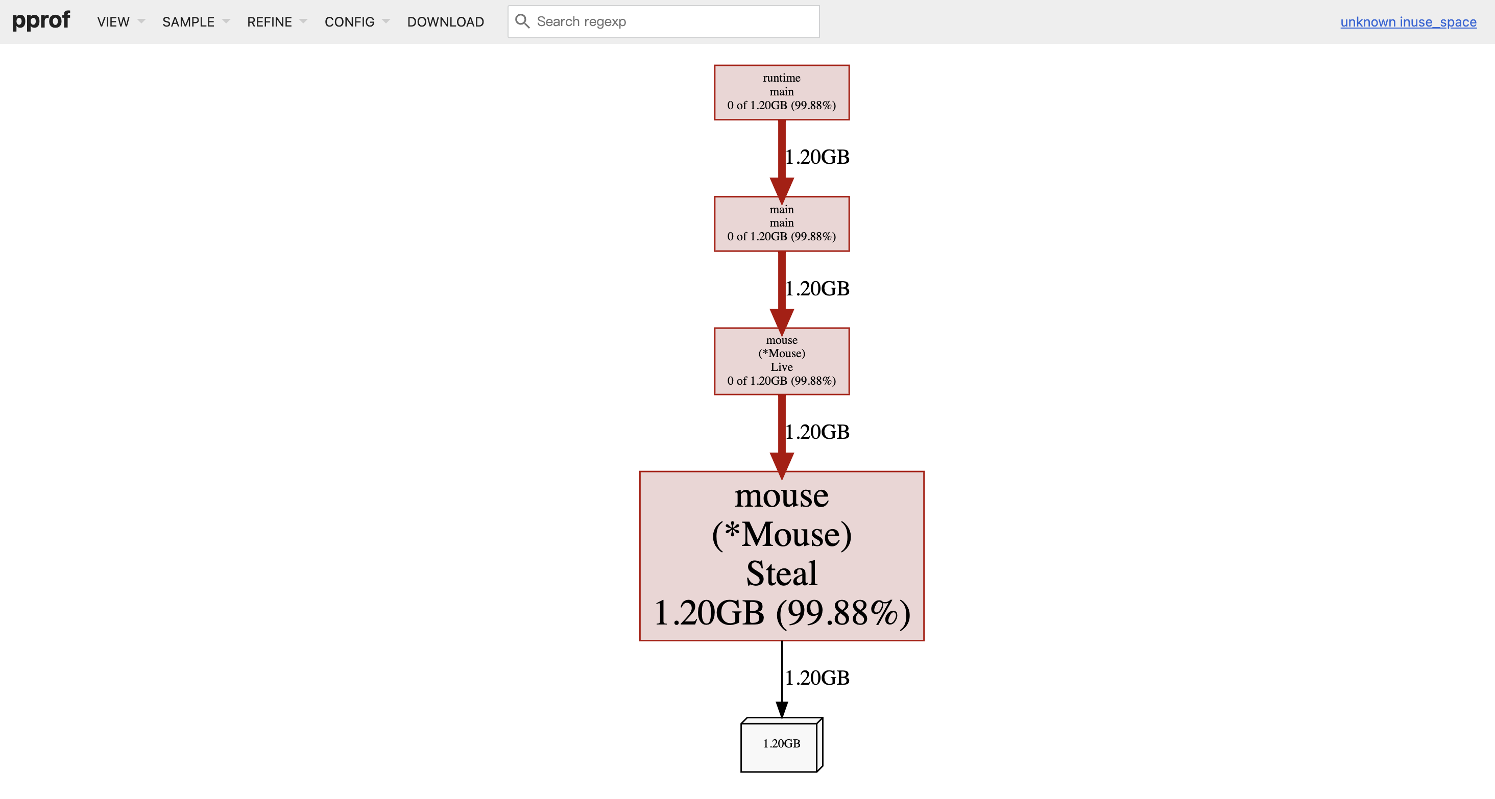 Go性能分析工具 | Farmer